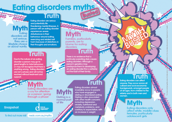 Eating Disorders Myths